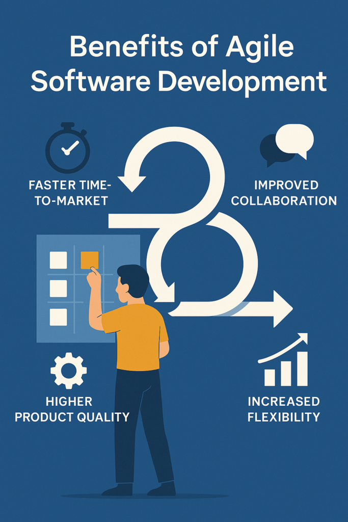 Benefits of Agile Software Development : Golvez Technologies